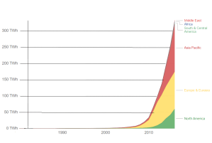 Solar energy – Explaining Science