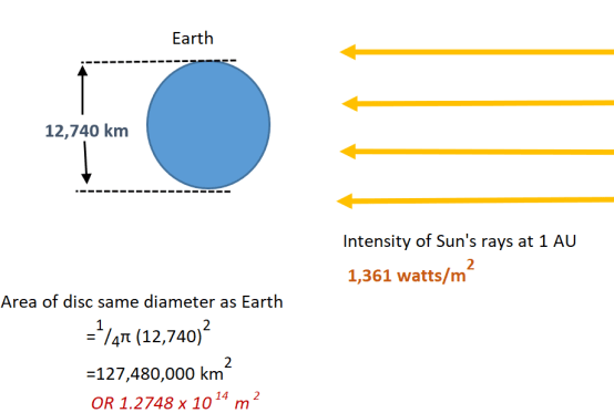 Solar energy – Explaining Science