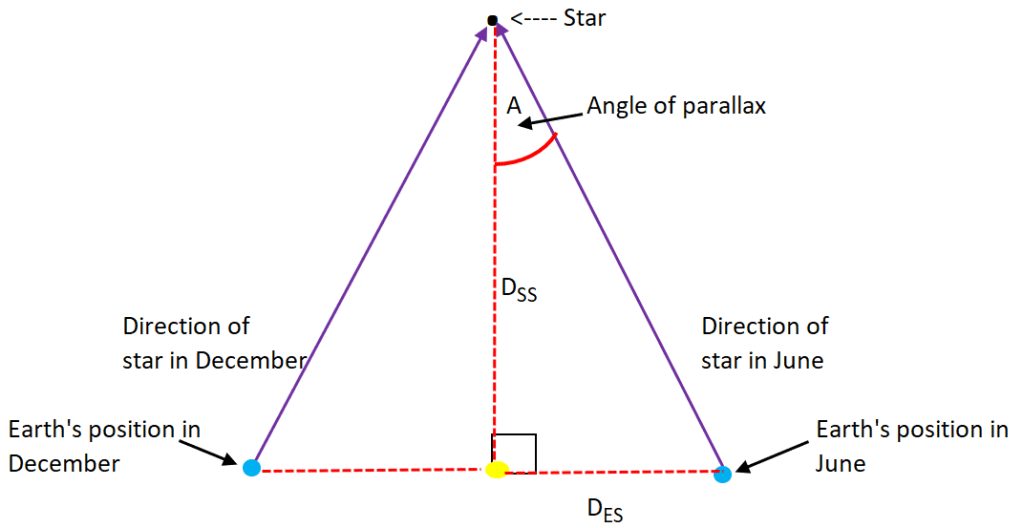 The Impact of Stellar Aberration on Astronomy – Explaining Science