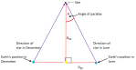 The Impact of Stellar Aberration on Astronomy – Explaining Science
