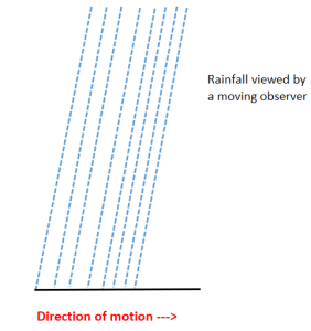 The Impact of Stellar Aberration on Astronomy – Explaining Science