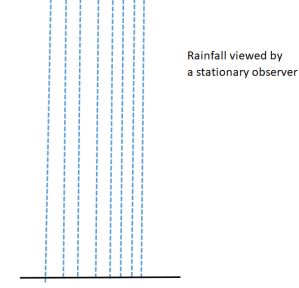 The Impact of Stellar Aberration on Astronomy – Explaining Science
