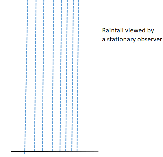 The Impact of Stellar Aberration on Astronomy – Explaining Science