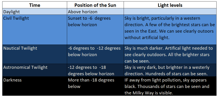 Summer twilight – Explaining Science