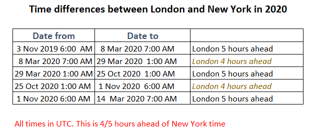 Twice Yearly Clock Changes – Explaining Science