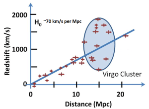 Distances in Cosmology – Explaining Science
