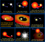 The discovery of dark energy – Explaining Science