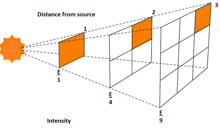 The Brightness of Venus – Explaining Science