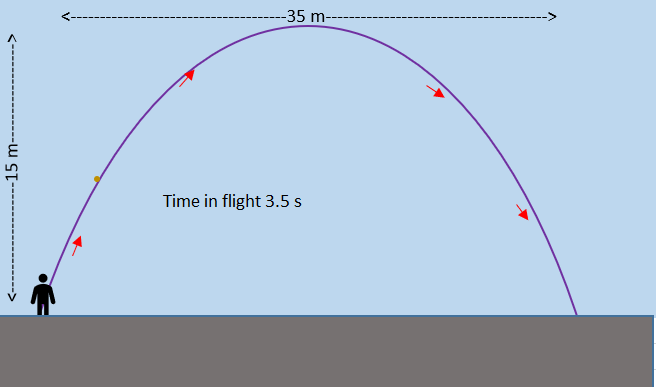 Staying on the Moon – Explaining Science