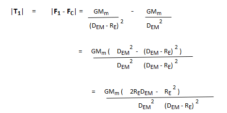 Overview of tides – extra mathematics – Explaining Science