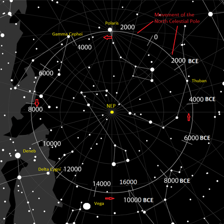 The changing pole star – Explaining Science