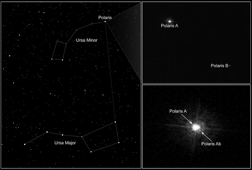 The changing pole star – Explaining Science