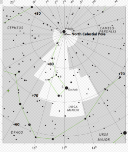 The changing pole star – Explaining Science