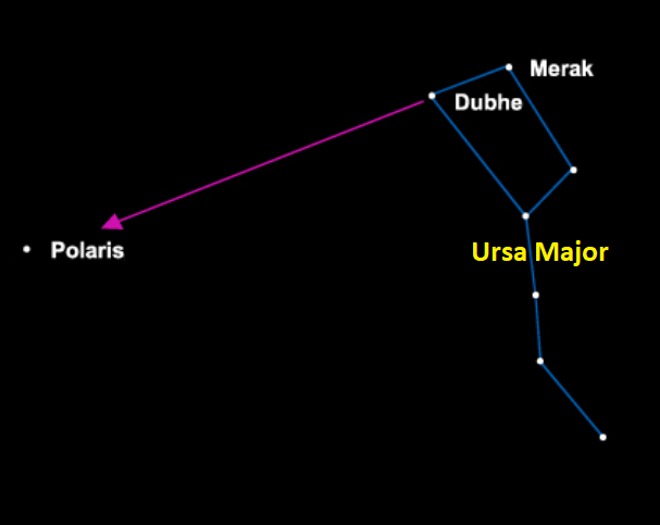 The changing pole star – Explaining Science