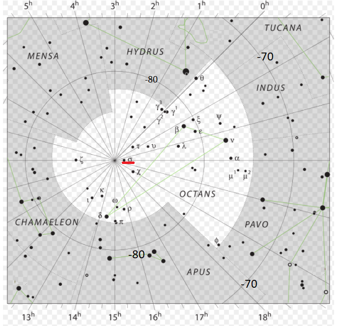 The changing pole star – Explaining Science