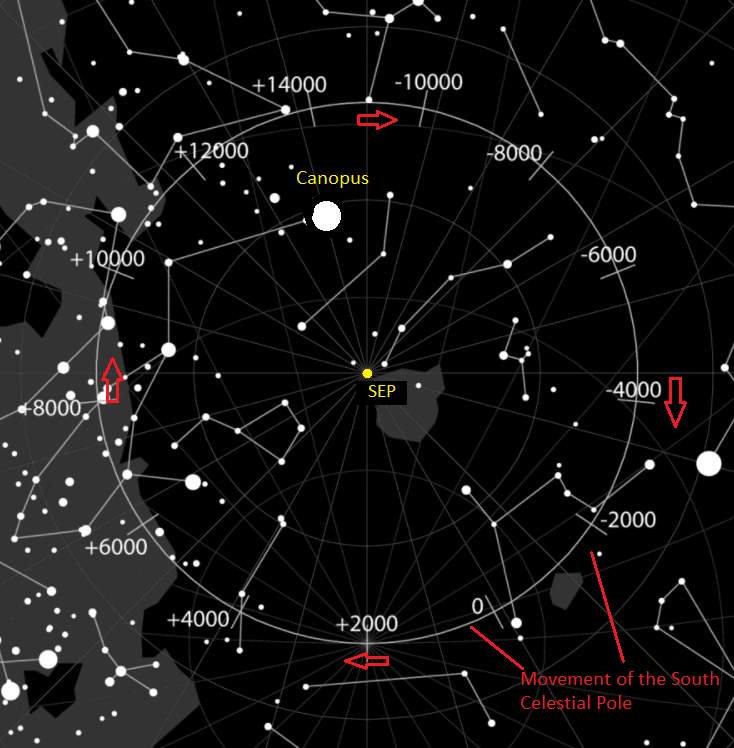 The changing pole star – Explaining Science