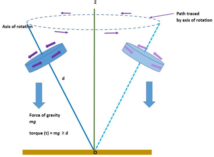 The changing pole star – Explaining Science
