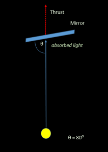 Solar Sails – Explaining Science