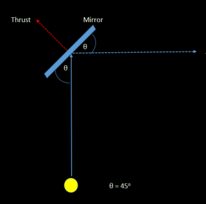 Solar Sails – Explaining Science