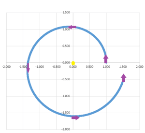 Solar Sails – Explaining Science