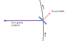 Solar Sails – Explaining Science