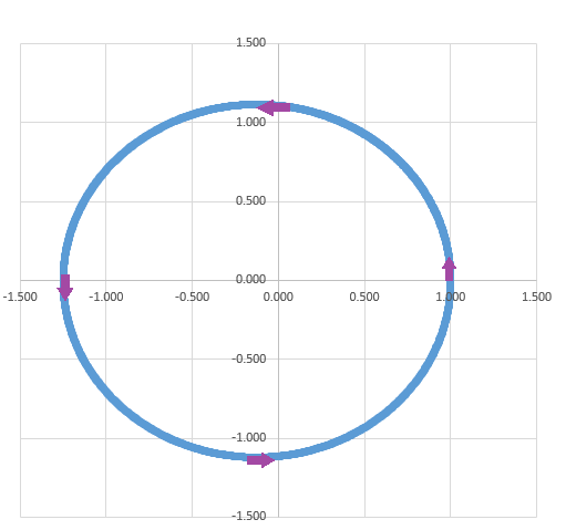 Solar Sails – Explaining Science