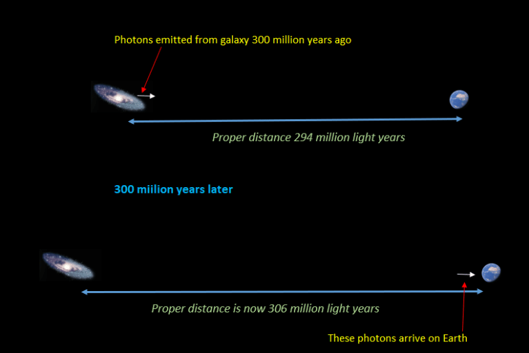 Cosmic Horizons – Explaining Science