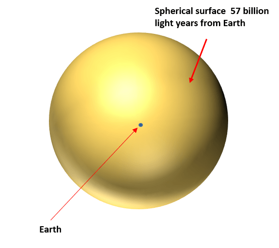 Distances in Cosmology – Explaining Science