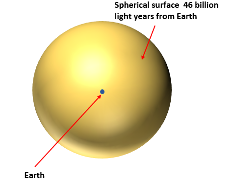Distances in Cosmology – Explaining Science