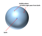 The Observable Universe and Its Horizons – Explaining Science