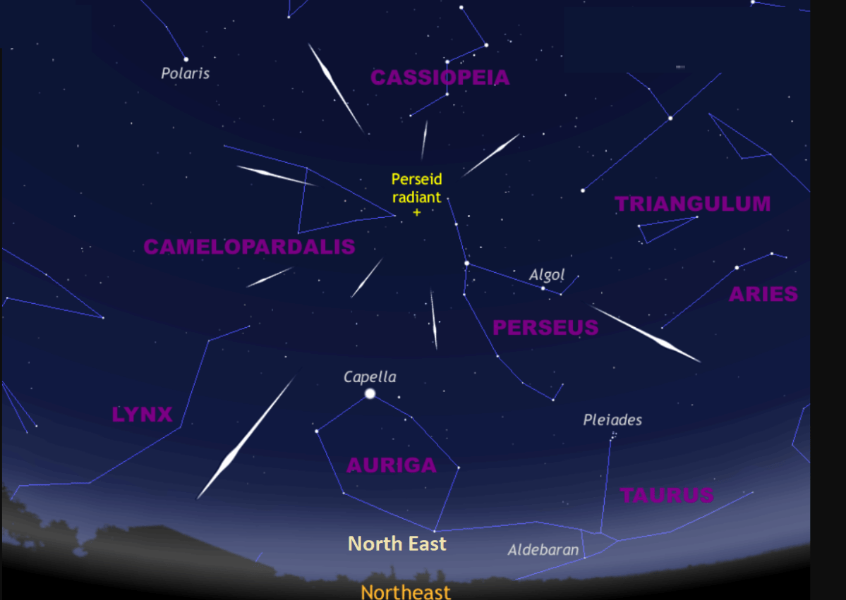 Guide to Observing the Perseids Meteor Shower 2024 – Explaining Science