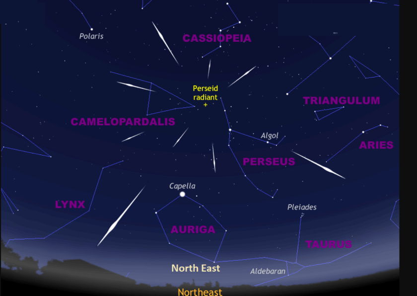 The Perseids 2021 – Explaining Science