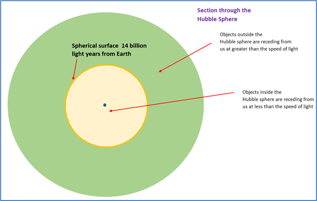 Understanding Cosmic Distances in Cosmology – Explaining Science
