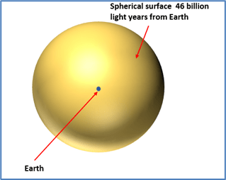 Understanding Cosmic Distances in Cosmology – Explaining Science
