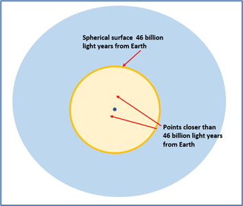 Understanding Cosmic Distances in Cosmology – Explaining Science