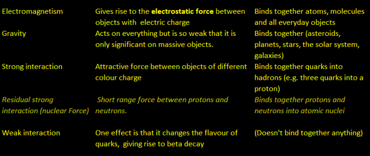 Our finely-tuned Universe part II – Examples of fine tuning ...