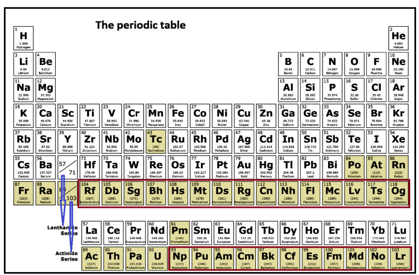 Our finely-tuned Universe part II – Examples of fine tuning ...