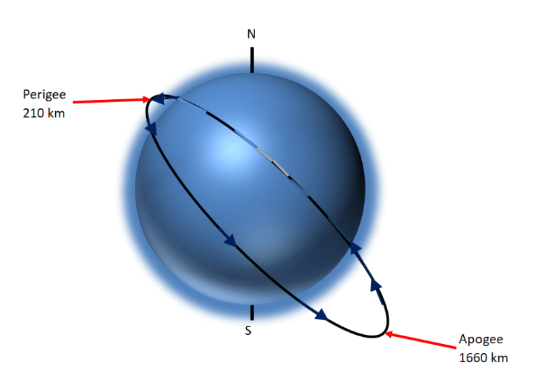 Sputnik 2 – Explaining Science