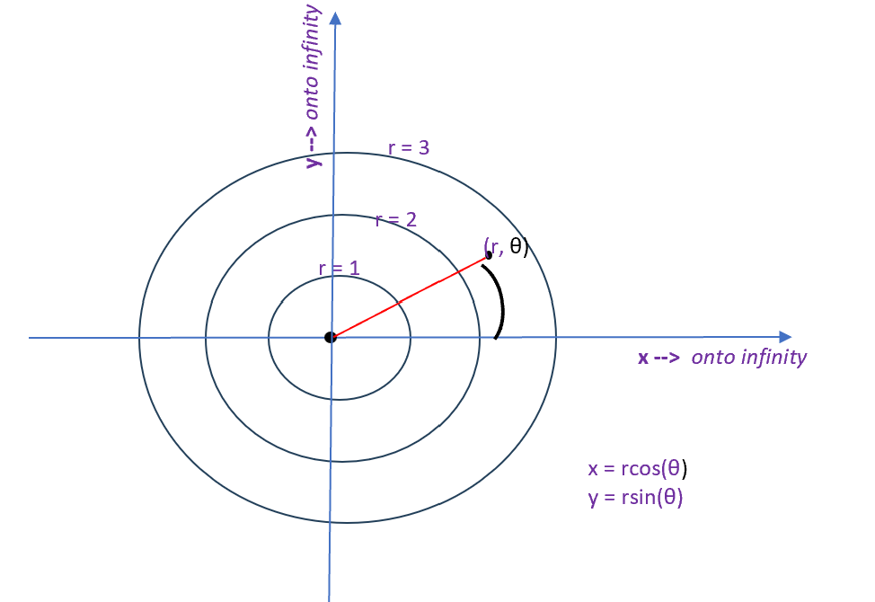A Cyclical Universe – Explaining Science