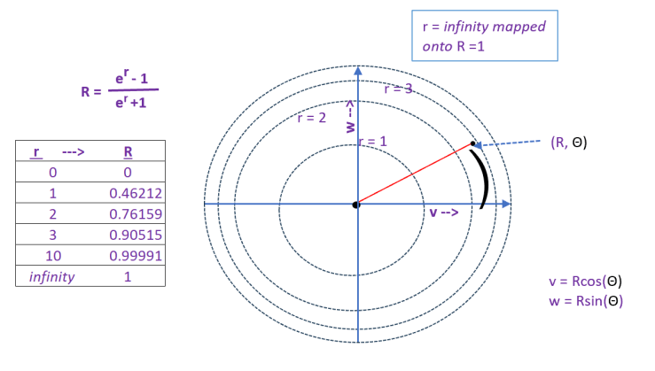 A Cyclical Universe – Explaining Science