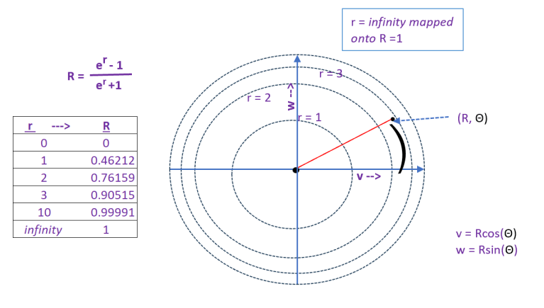 A Cyclical Universe – Explaining Science