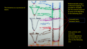 A Cyclical Universe – Explaining Science