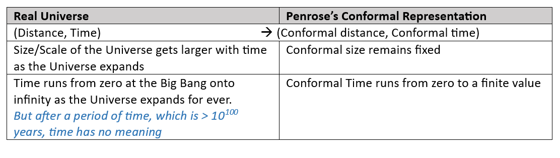 A Cyclical Universe – Explaining Science