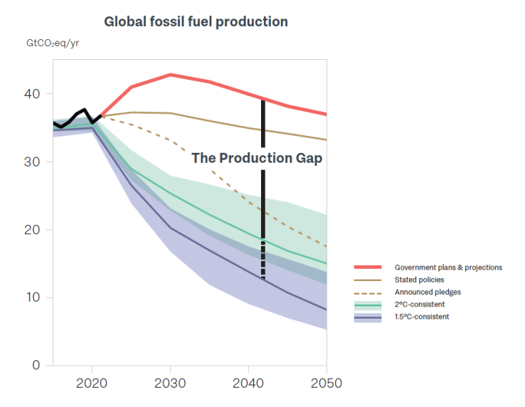 Rising use of fossil fuels – Explaining Science