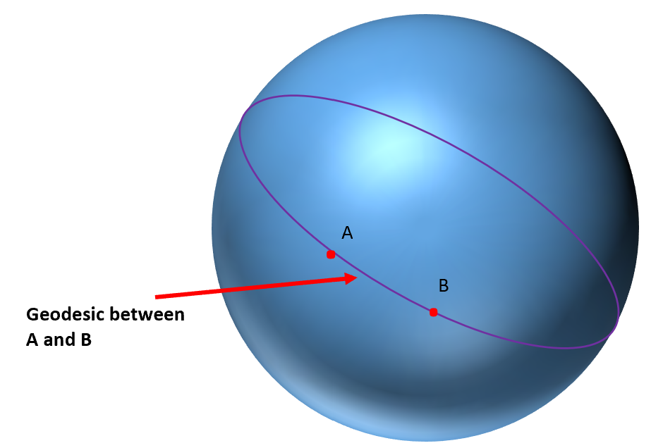 Is the Universe curved? – Explaining Science