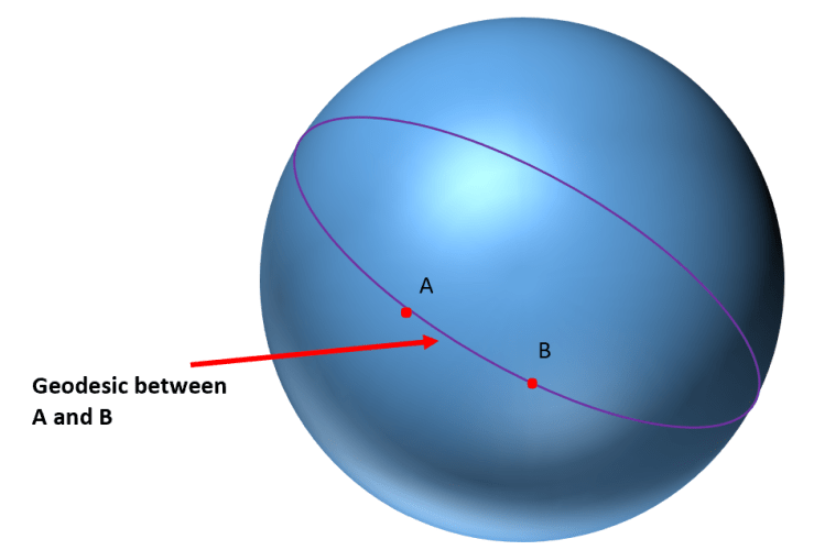 Is the Universe curved? – Explaining Science