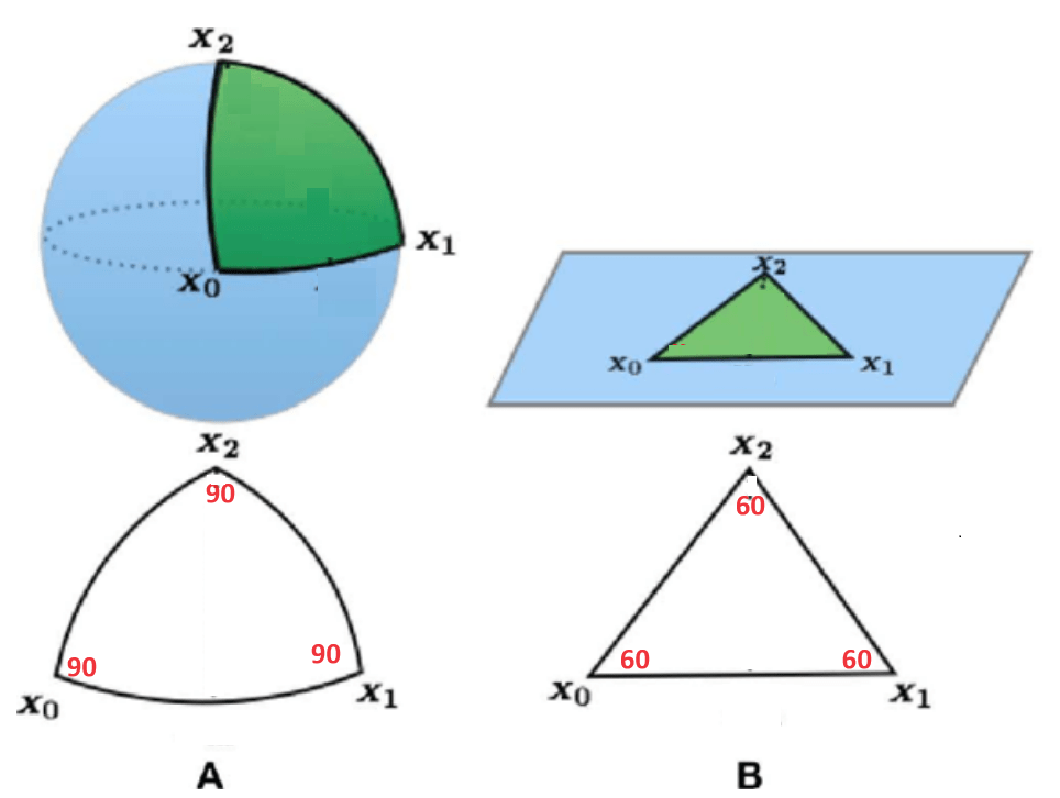 Is the Universe curved? – Explaining Science