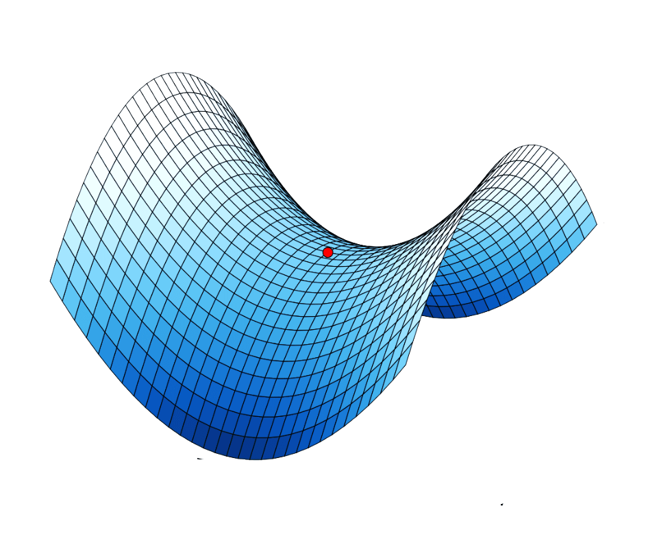 Is the Universe curved? – Explaining Science