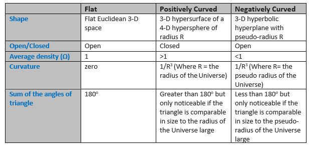 Is the Universe curved? – Explaining Science