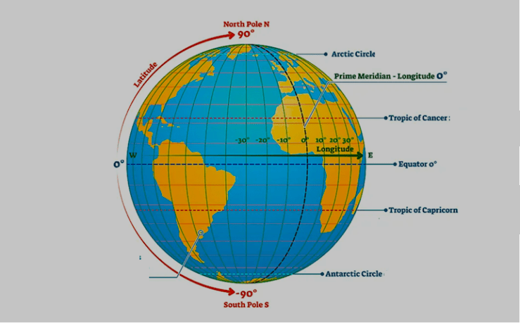 The Solstice – Lazy Scientific Journalism updated – Explaining Science